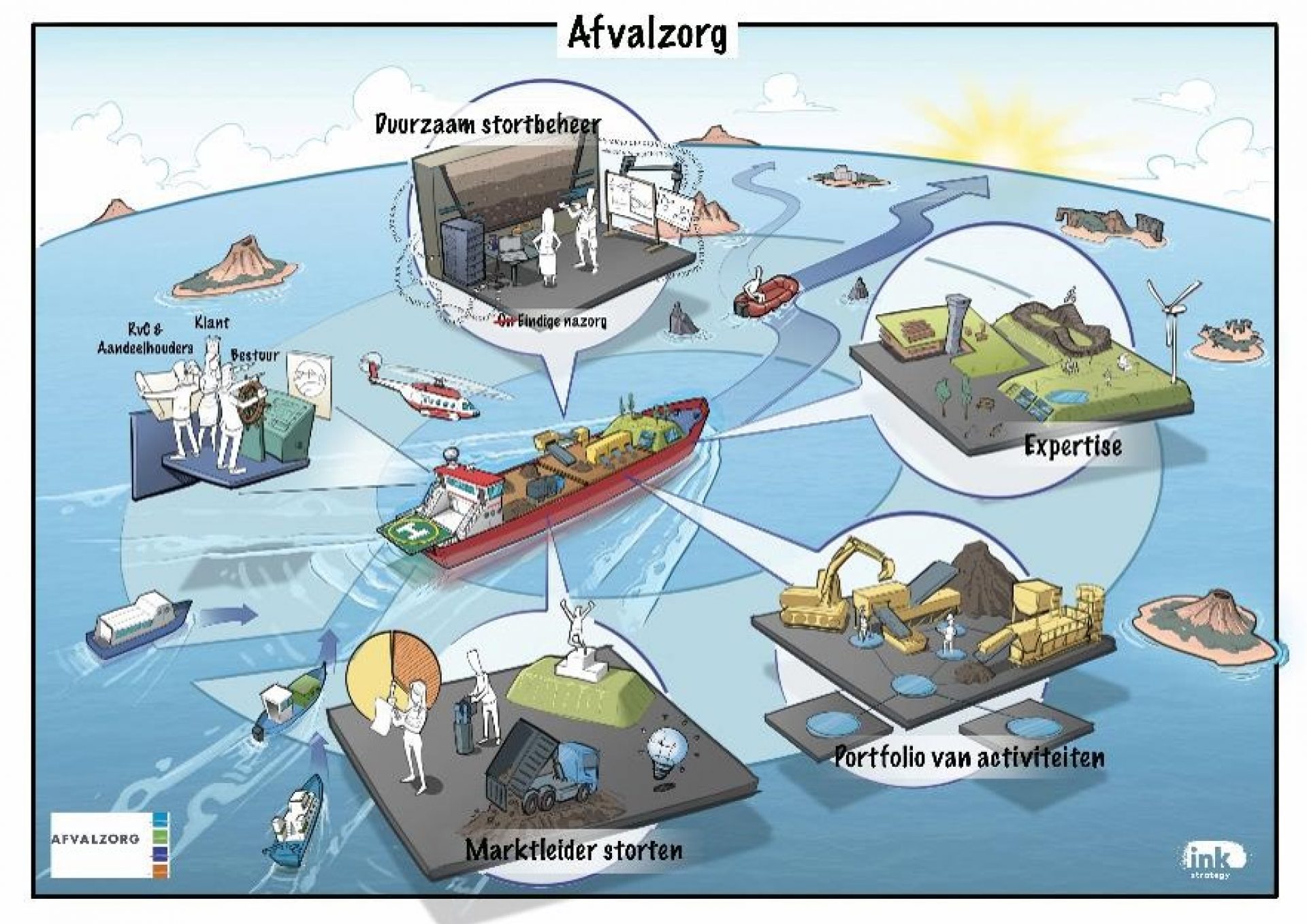 Strategie - Afvalzorg